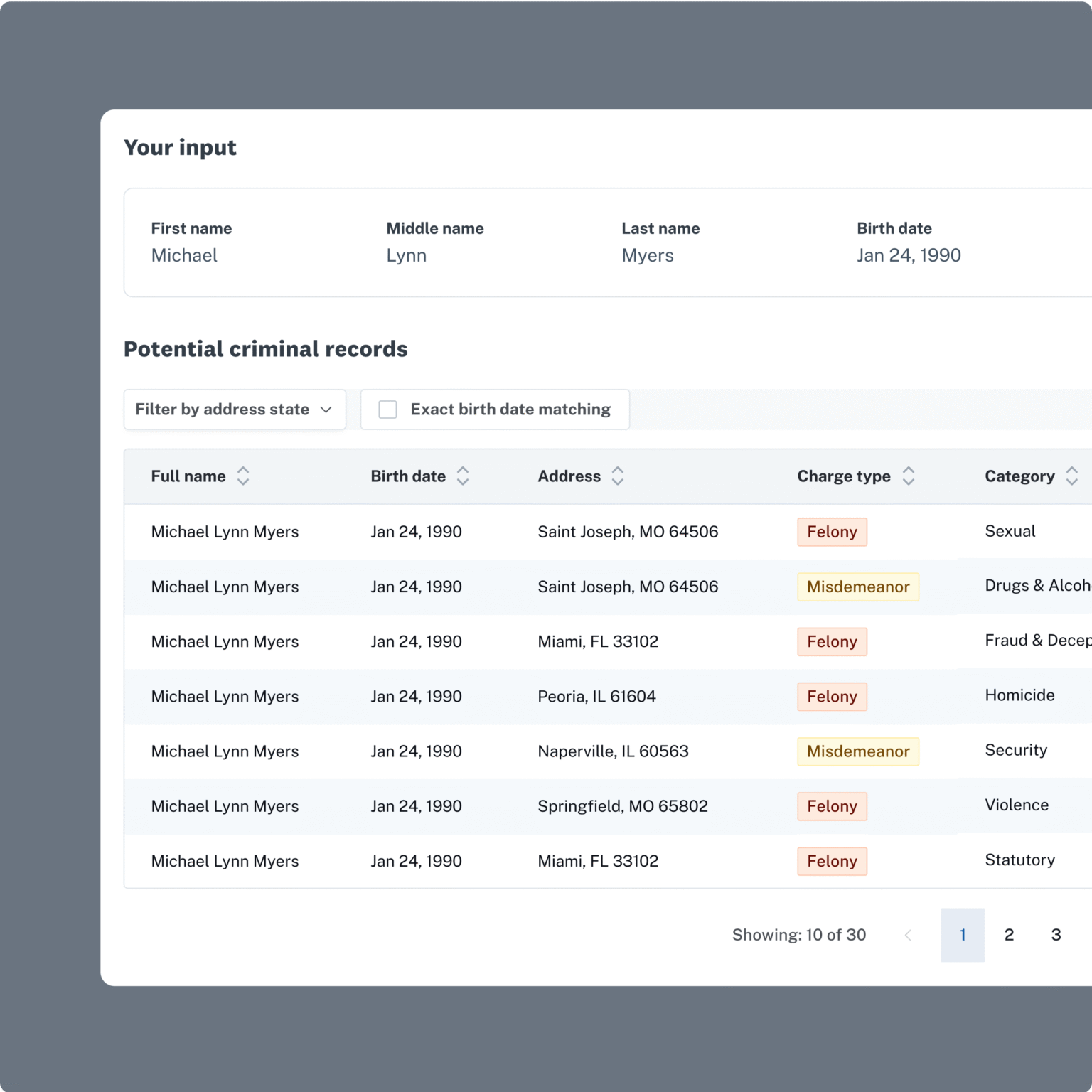 Caregiving - Checkr Trust